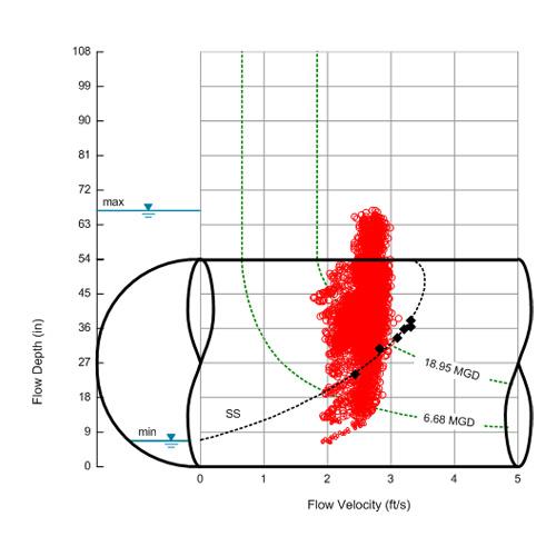 Drifting Depth Sensor