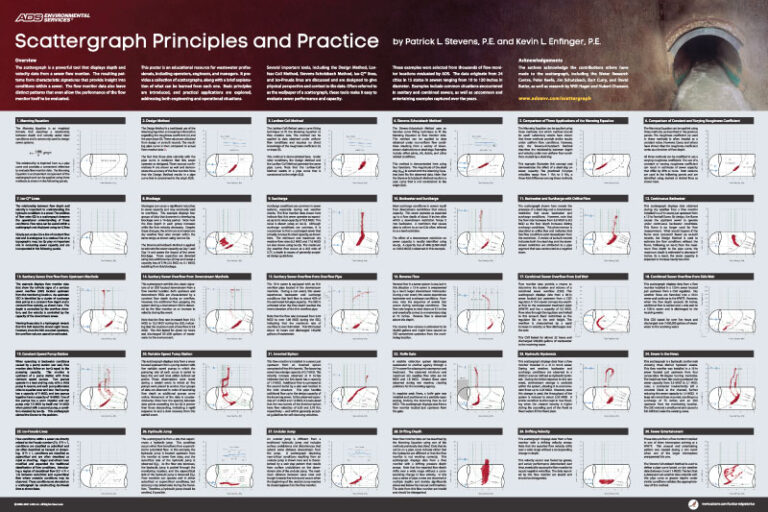 Scattergraph Principles and Practice | Evaluate Flow Data | ADS