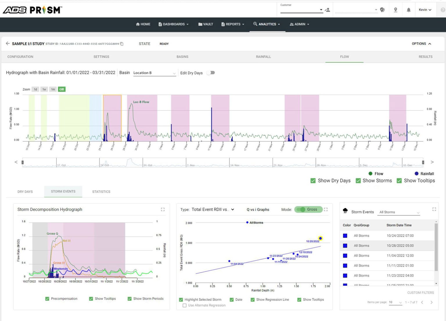 ADS Enhances SLiiCER in PRISM Integration